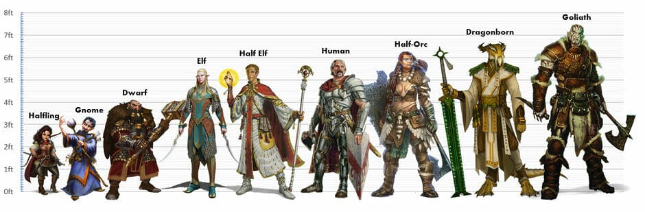 Fan-made alternative D&D height chart is impressive