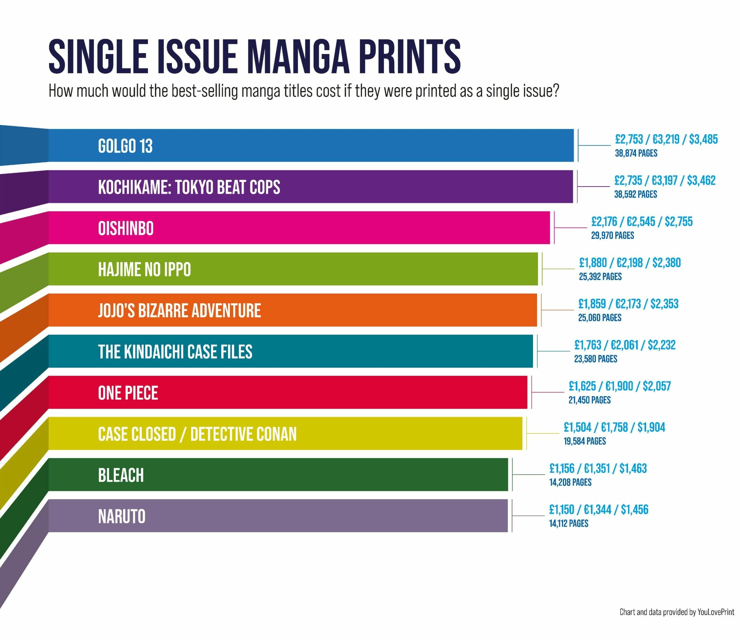 The One Piece challenge: Printing your favourite manga as one book!