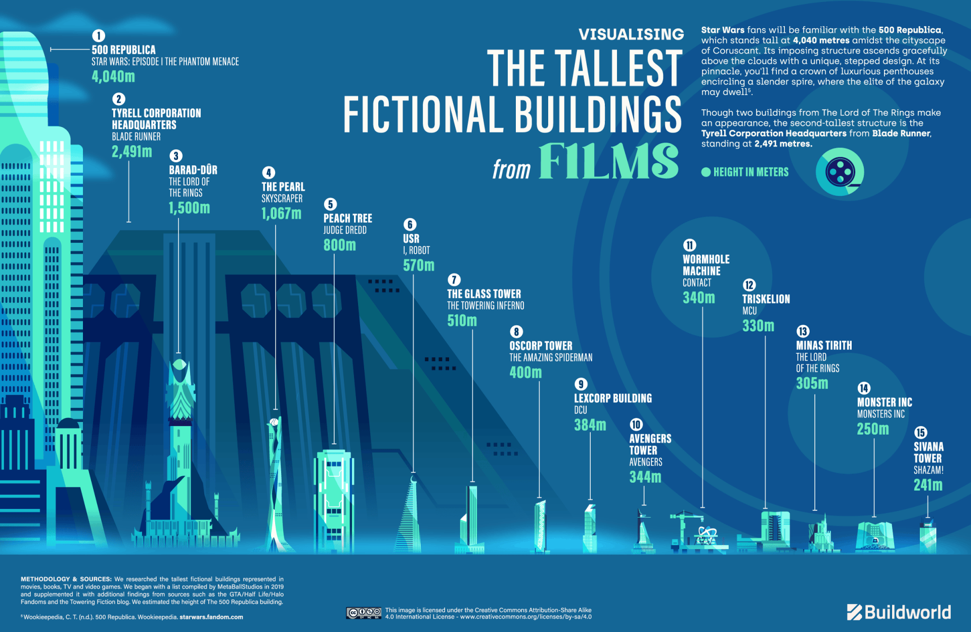 These are the tallest buildings in geekdom