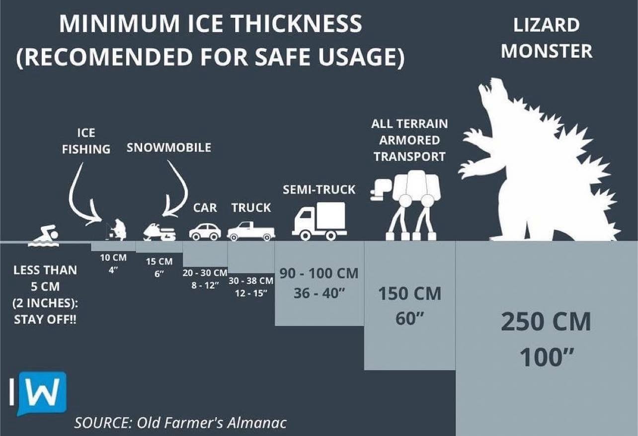 Generic lizard monster saves people from the ice again